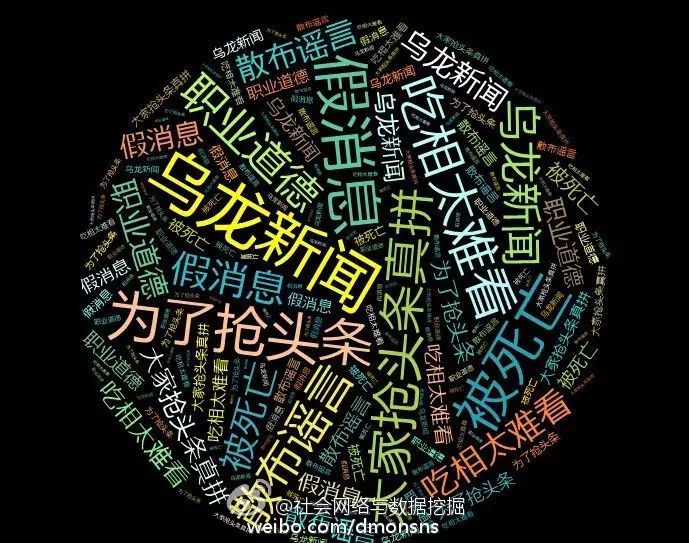 “后真相”时代，是谁在传播假新闻？_知微数据