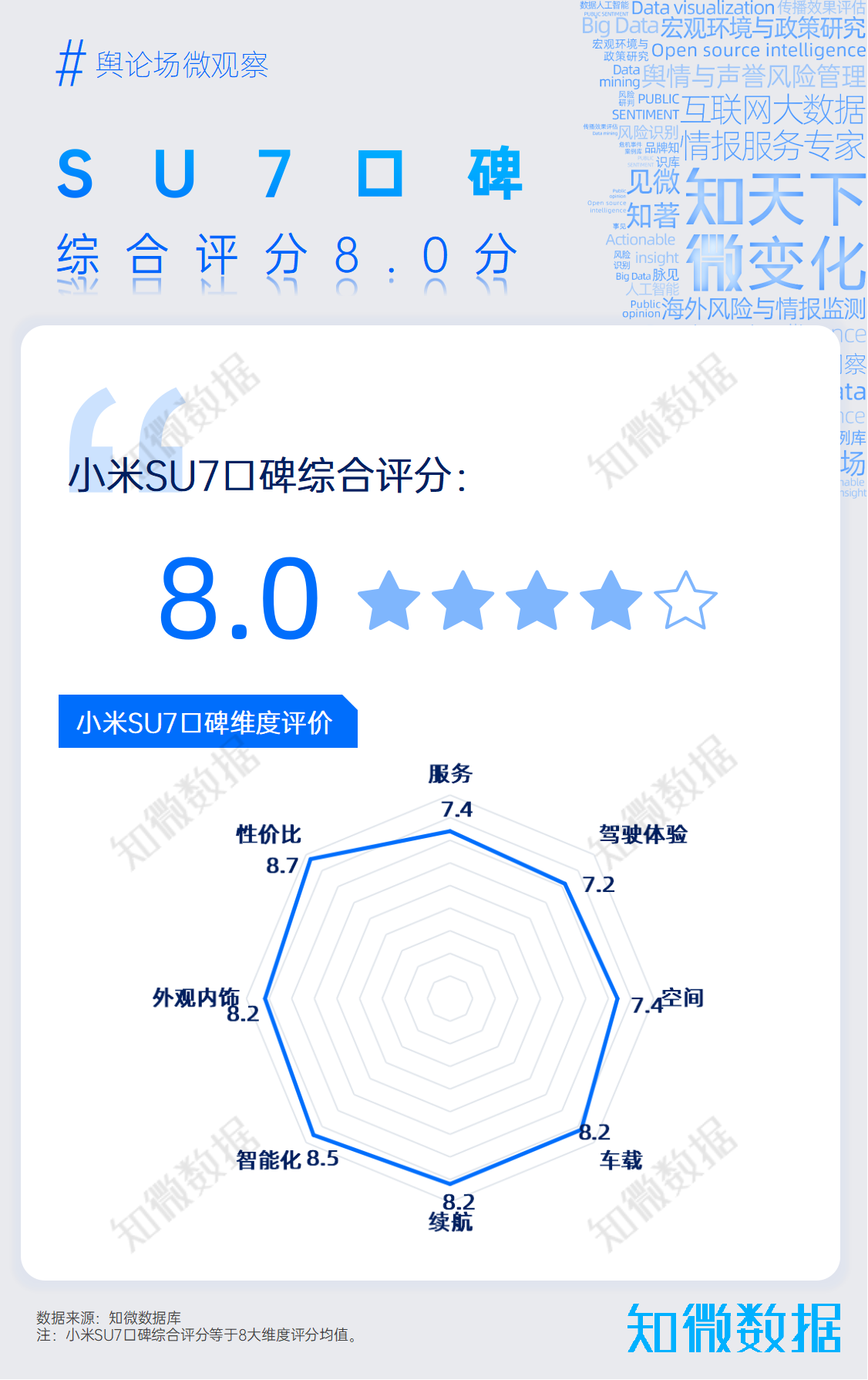 专题报告：口碑研究之小米SU7的口碑分析 | 探舆论场_知微数据